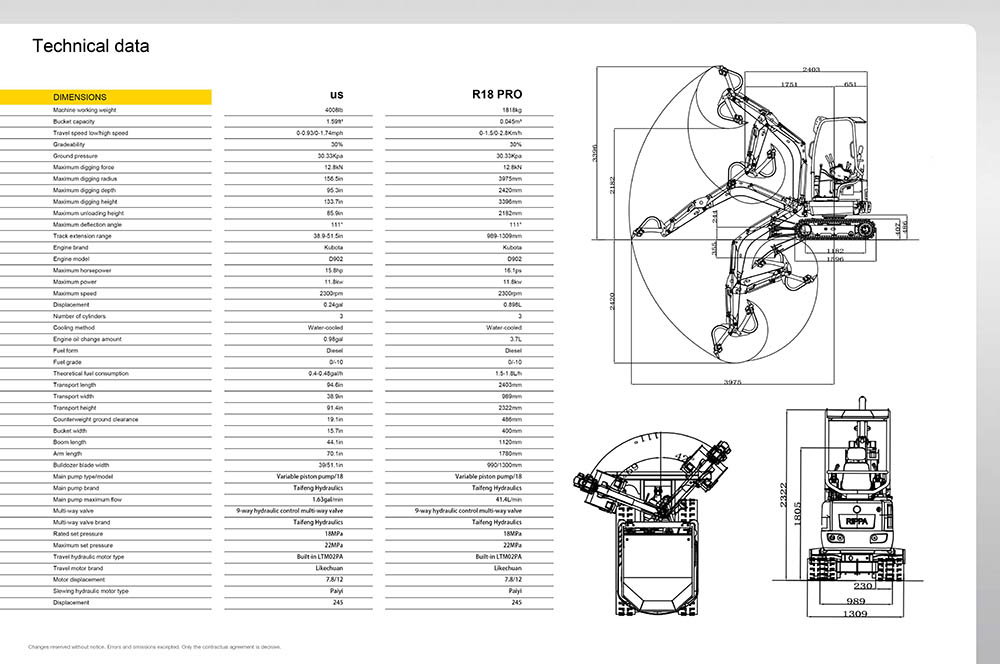 R18 -Pro Mini Excavator – RIPPA