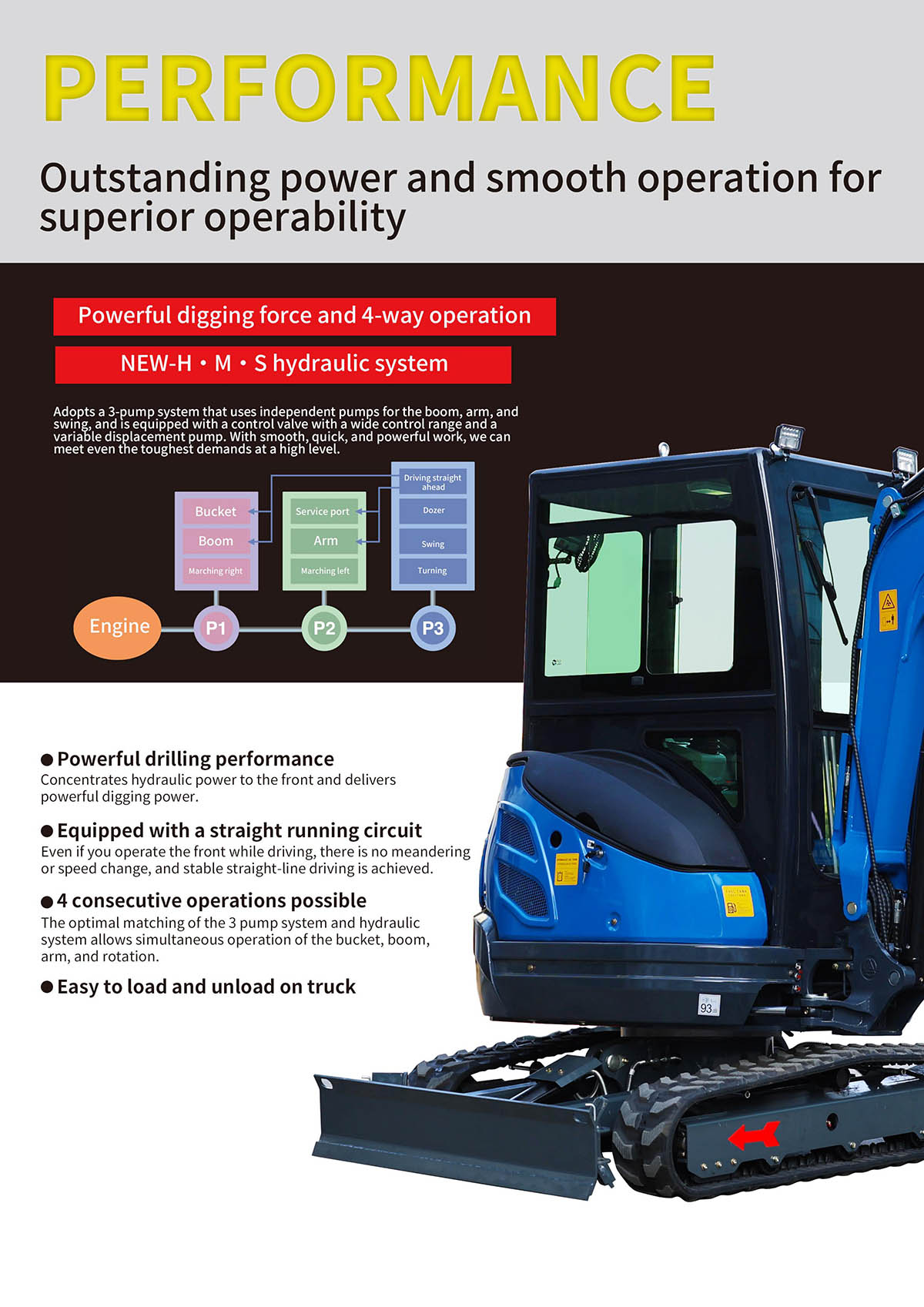 R22 – Mini Excavator – RIPPA